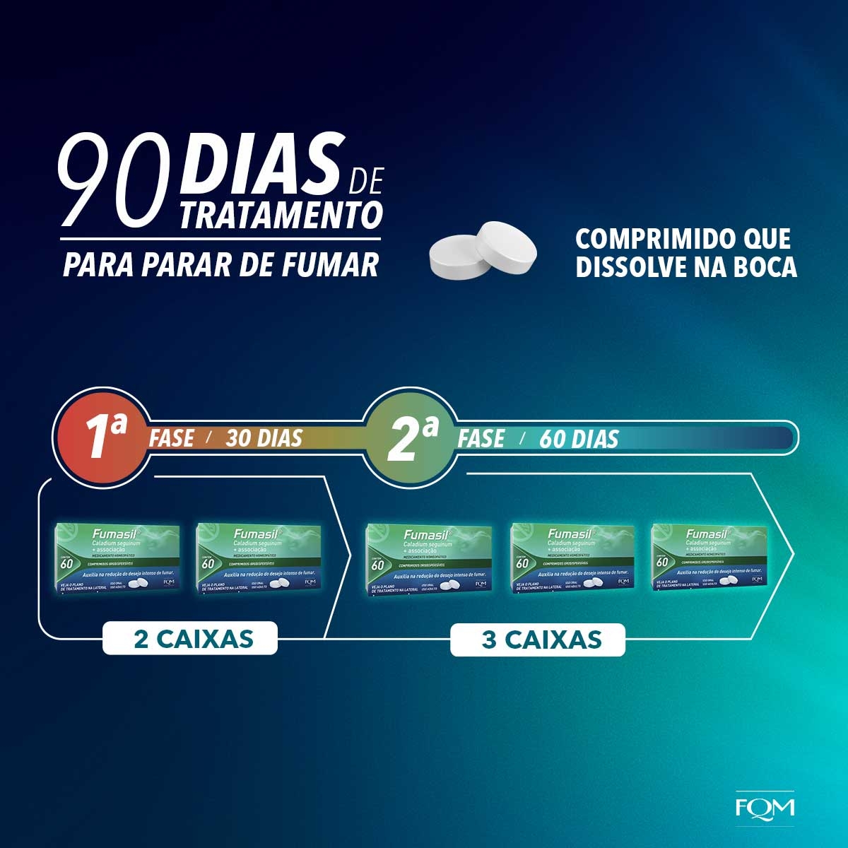 Fumasil 300mg com 60 comprimidos: O que é e para que serve | Drogasil