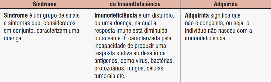 AIDS: o que é, sintomas, causas, tratamento e mais - Mais Saúde