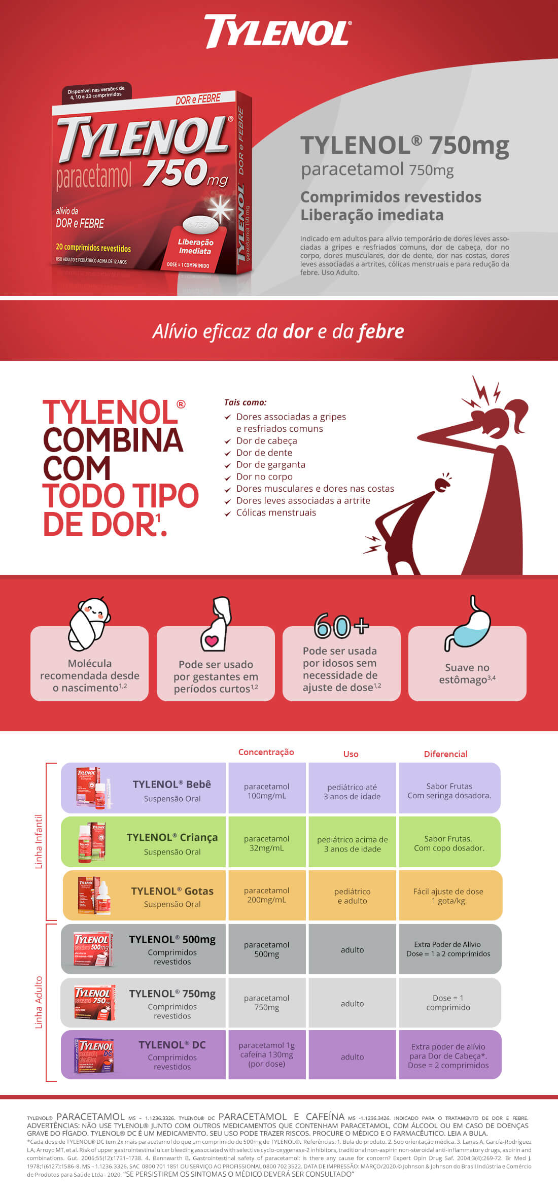 Tylenol 750mg com 20 Comprimidos | Drogasil