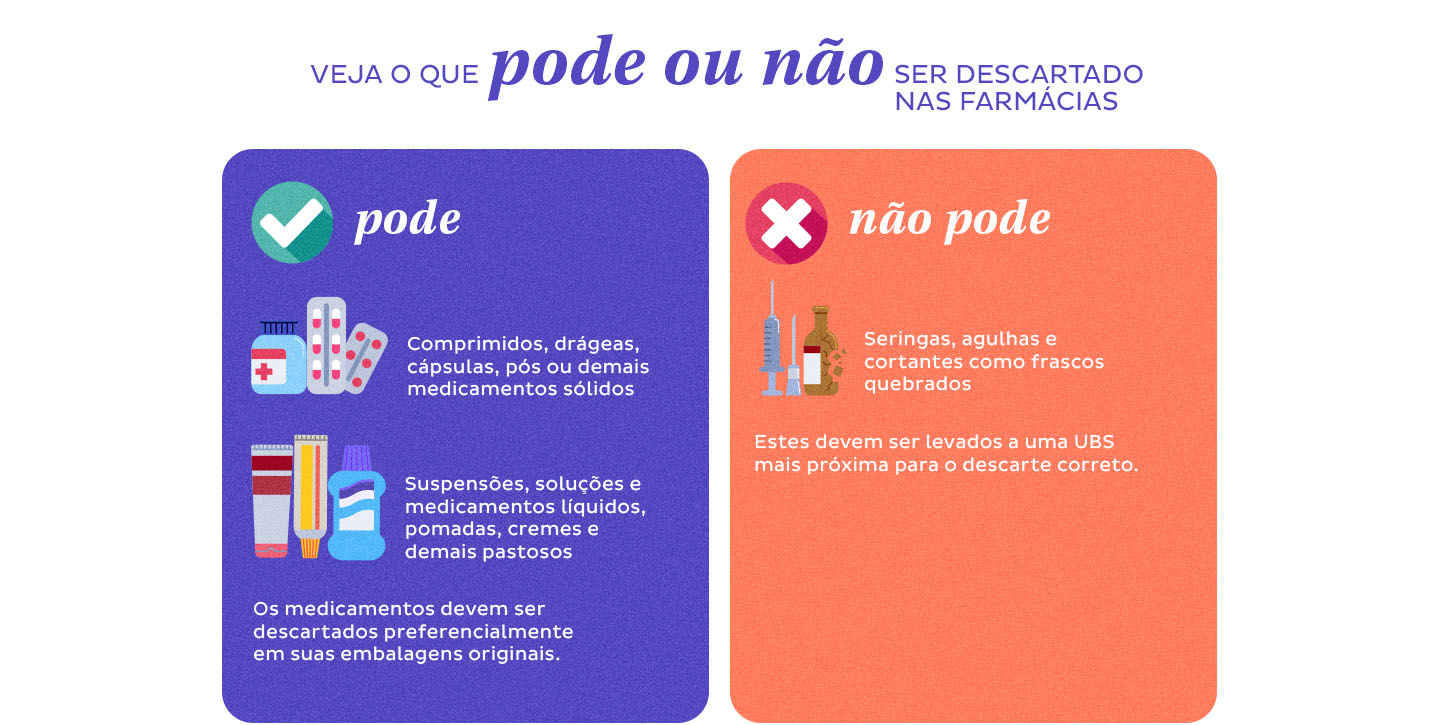 Droga Raia|Descarte consciente | Droga Raia