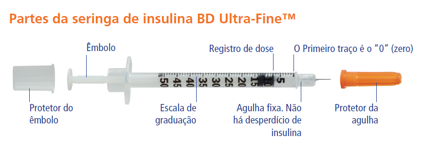Seringa de Insulina Ultra-Fine 6mm 30UI BD | Drogasil